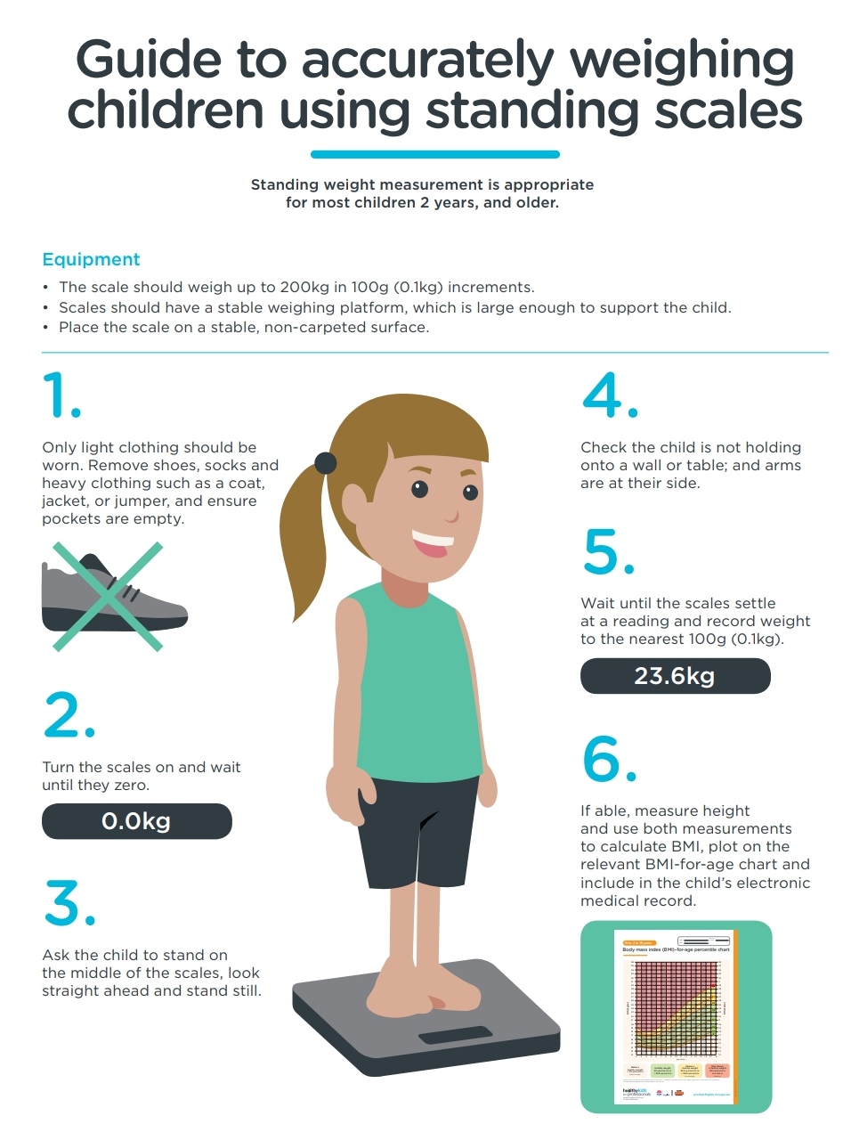 Guide to accurately weigh children using personal scale - Weighing ...